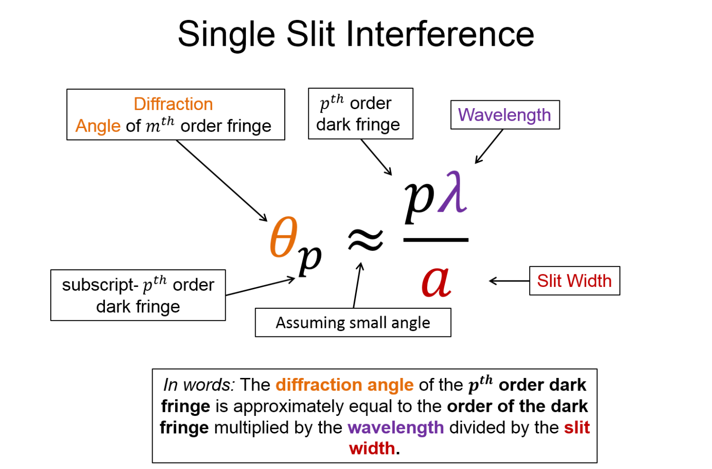 Lecture 1 | Young's Double Slit | BoxSand – Flip the Classroom